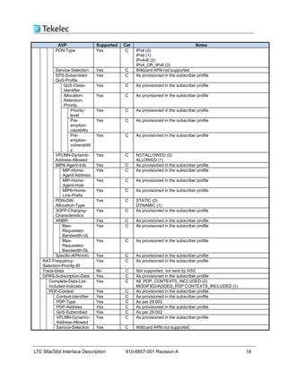 Hss behaviour on s6a interface (tekelec) | PDF