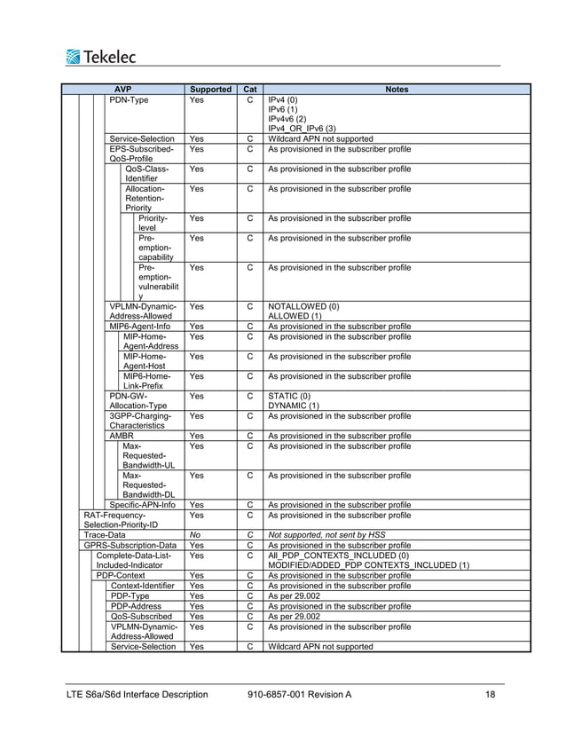 Hss behaviour on s6a interface (tekelec) | PDF | Operating Systems ...