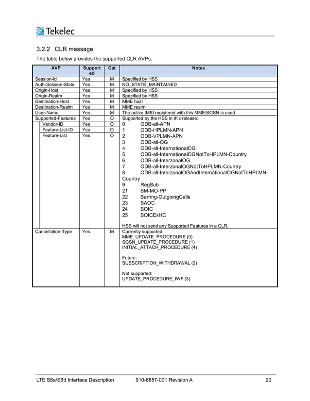Hss behaviour on s6a interface (tekelec) | PDF | Operating Systems ...