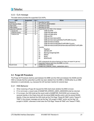 Hss behaviour on s6a interface (tekelec) | PDF