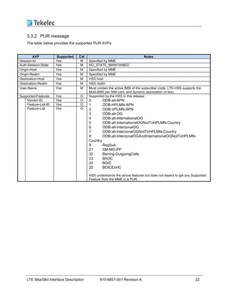 Hss behaviour on s6a interface (tekelec) | PDF