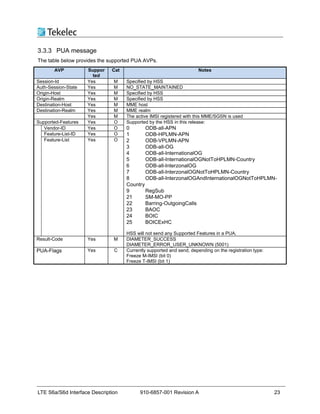 Hss behaviour on s6a interface (tekelec) | PDF