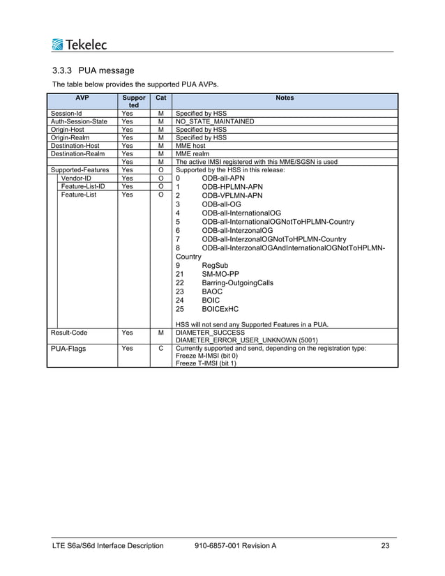 Hss behaviour on s6a interface (tekelec) | PDF | Operating Systems ...