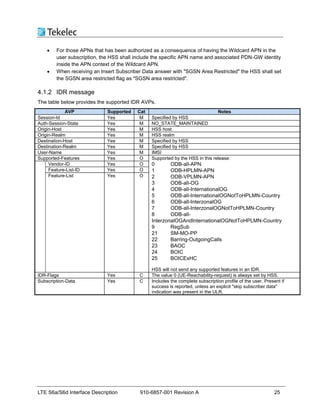 Hss behaviour on s6a interface (tekelec) | PDF