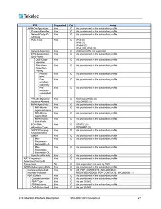 Hss behaviour on s6a interface (tekelec) | PDF