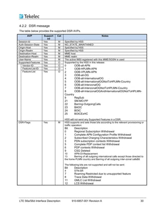 Hss behaviour on s6a interface (tekelec) | PDF