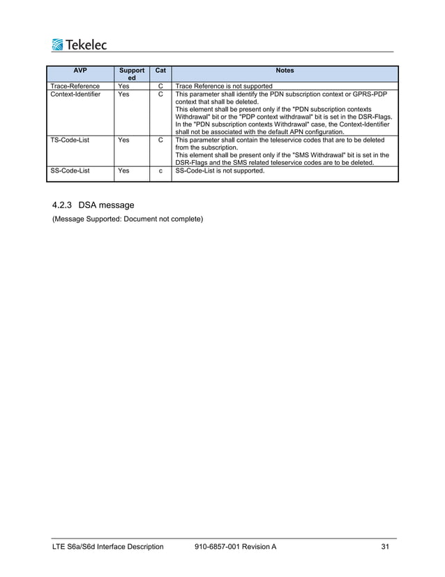 Hss behaviour on s6a interface (tekelec) | PDF | Operating Systems ...