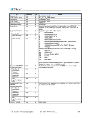 Hss behaviour on s6a interface (tekelec) | PDF