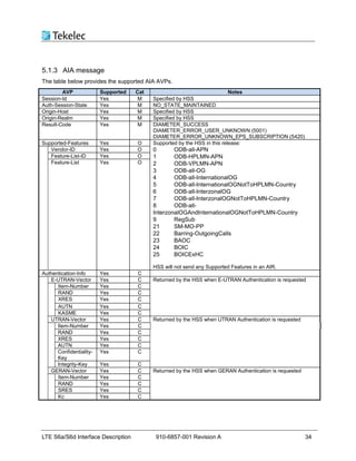 Hss behaviour on s6a interface (tekelec) | PDF