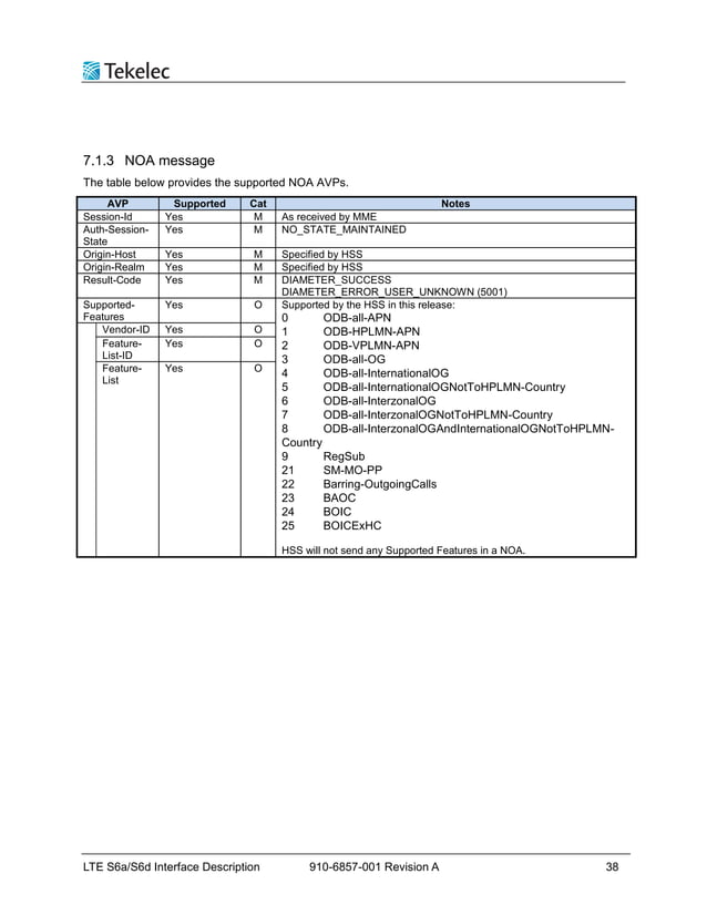 Hss behaviour on s6a interface (tekelec) | PDF | Operating Systems ...