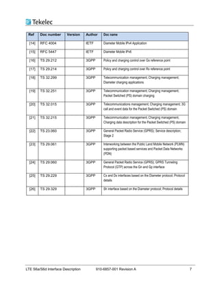 Hss behaviour on s6a interface (tekelec) | PDF