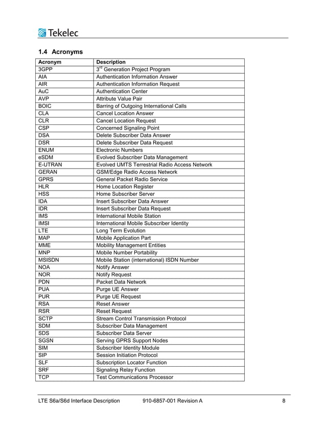 Hss Behaviour On S6a Interface Tekelec Pdf Operating Systems
