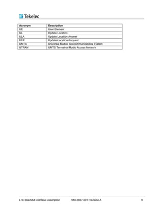 Hss behaviour on s6a interface (tekelec) | PDF