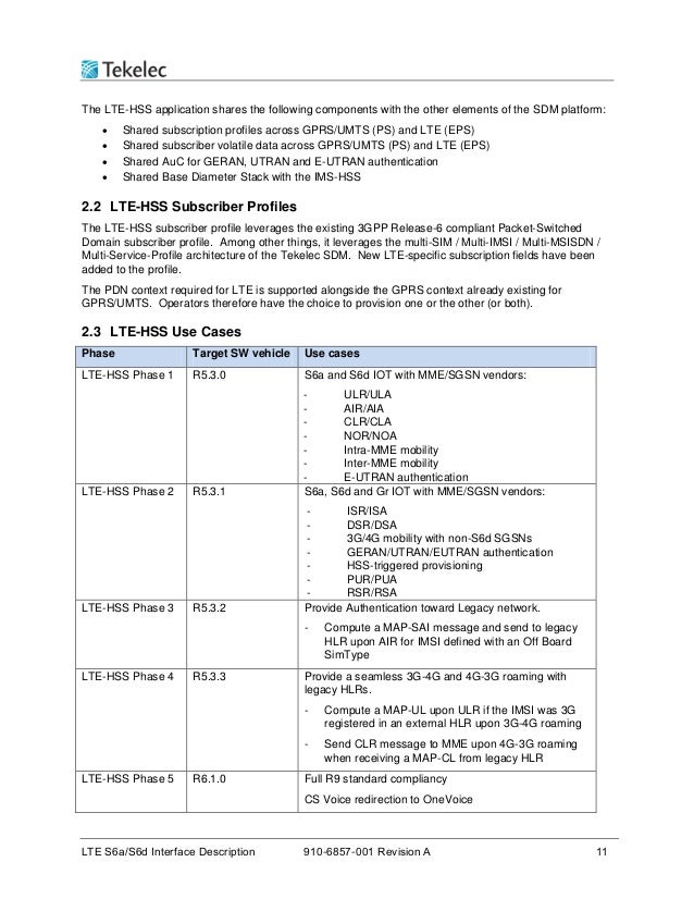 Hss behaviour on s6a interface (tekelec)