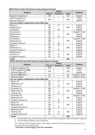 Hssc sch-of-stud aku eb | PDF