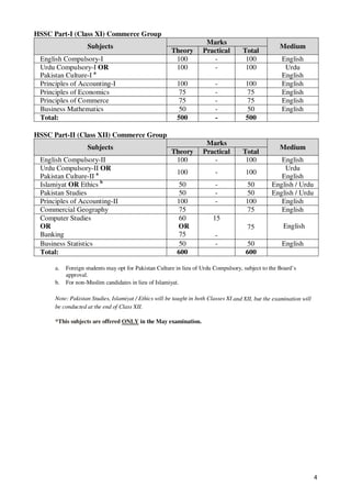 Hssc sch-of-stud aku eb | PDF