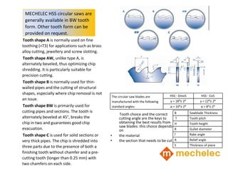 HSS Circular Saw | PPT