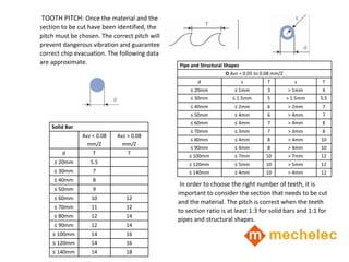 HSS Circular Saw | PDF