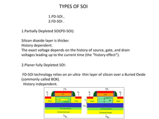 silicone on insulator | PPTX