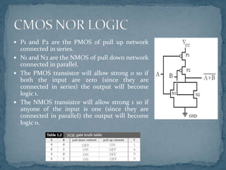 CMOS LOGIC STRUCTURES | PPTX
