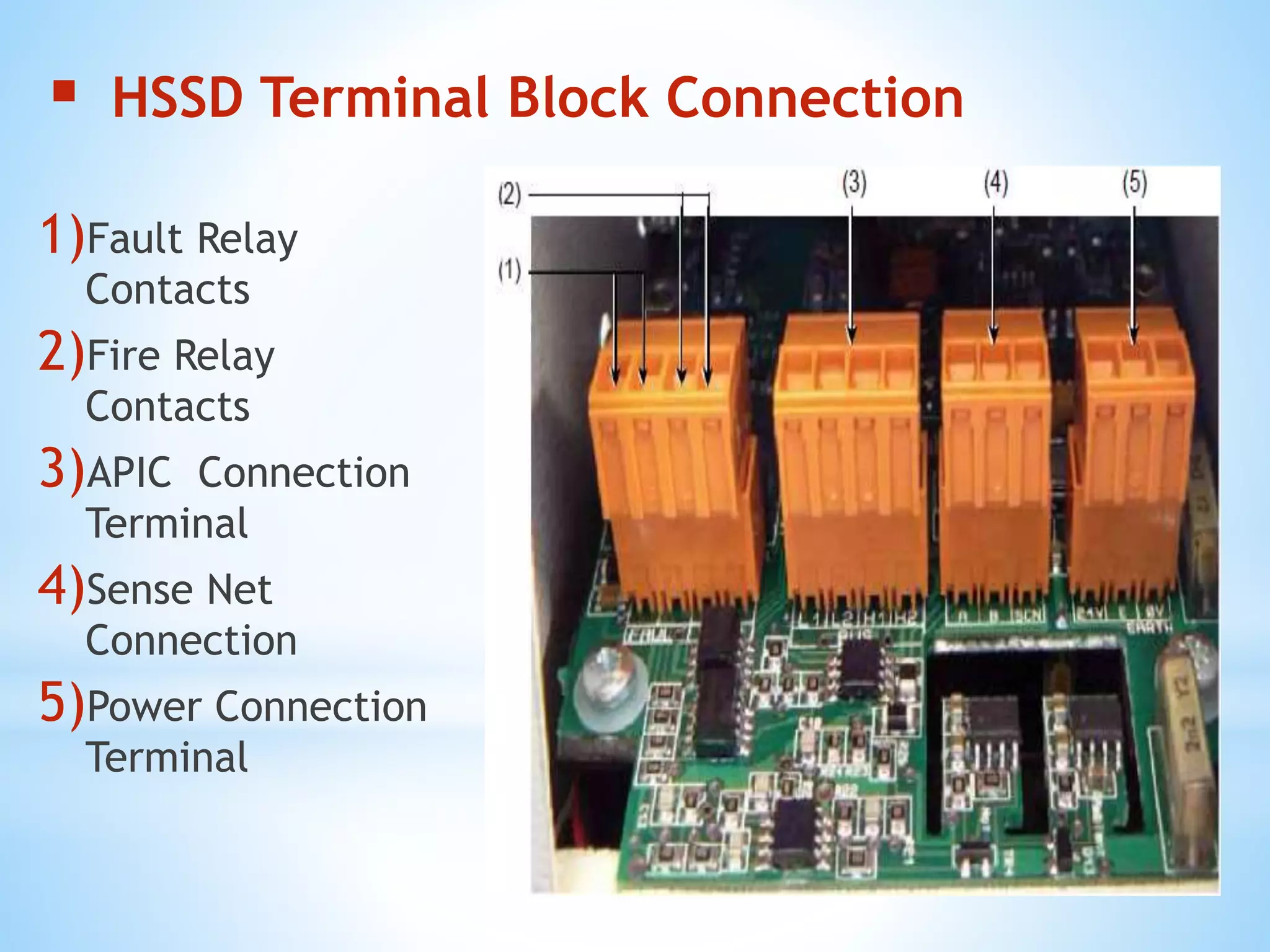 Hssd by saqib mehmood | PPTX