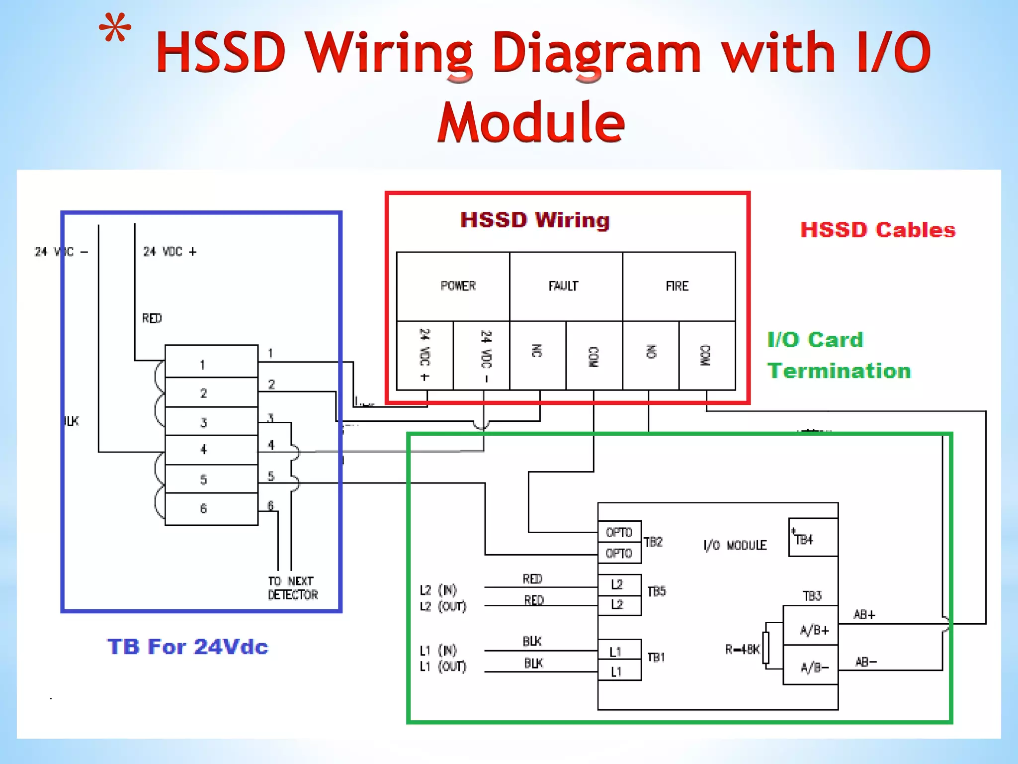 Hssd by saqib mehmood | PPTX