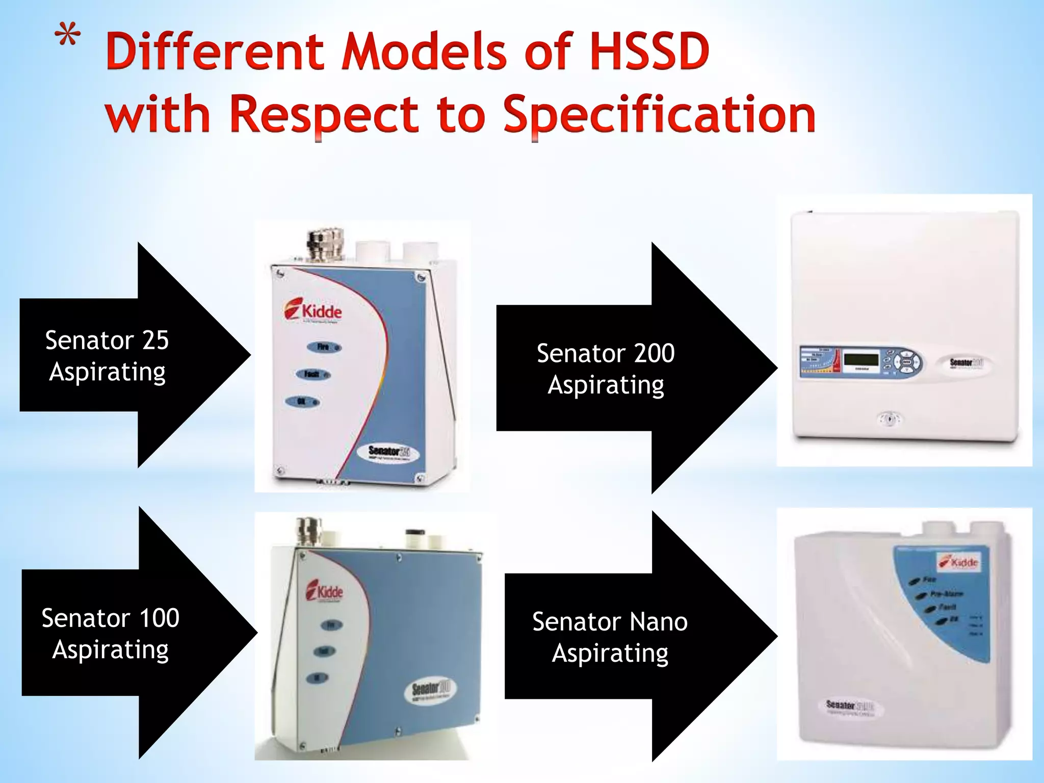 Hssd by saqib mehmood | PPTX