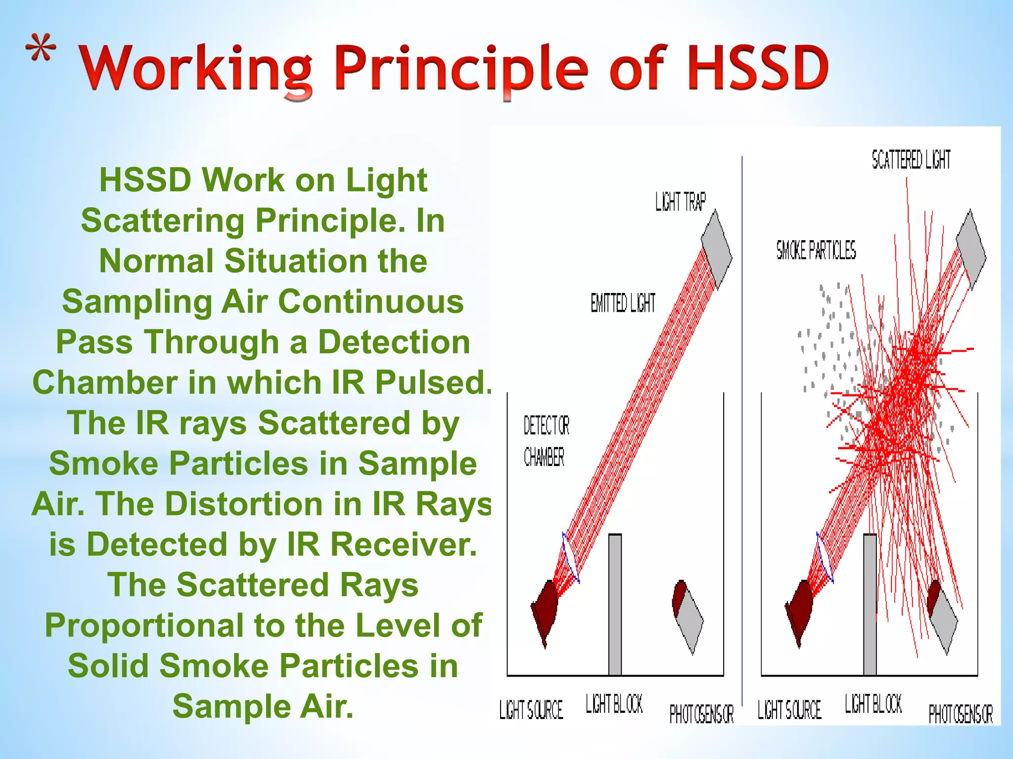Hssd by saqib mehmood | PPTX