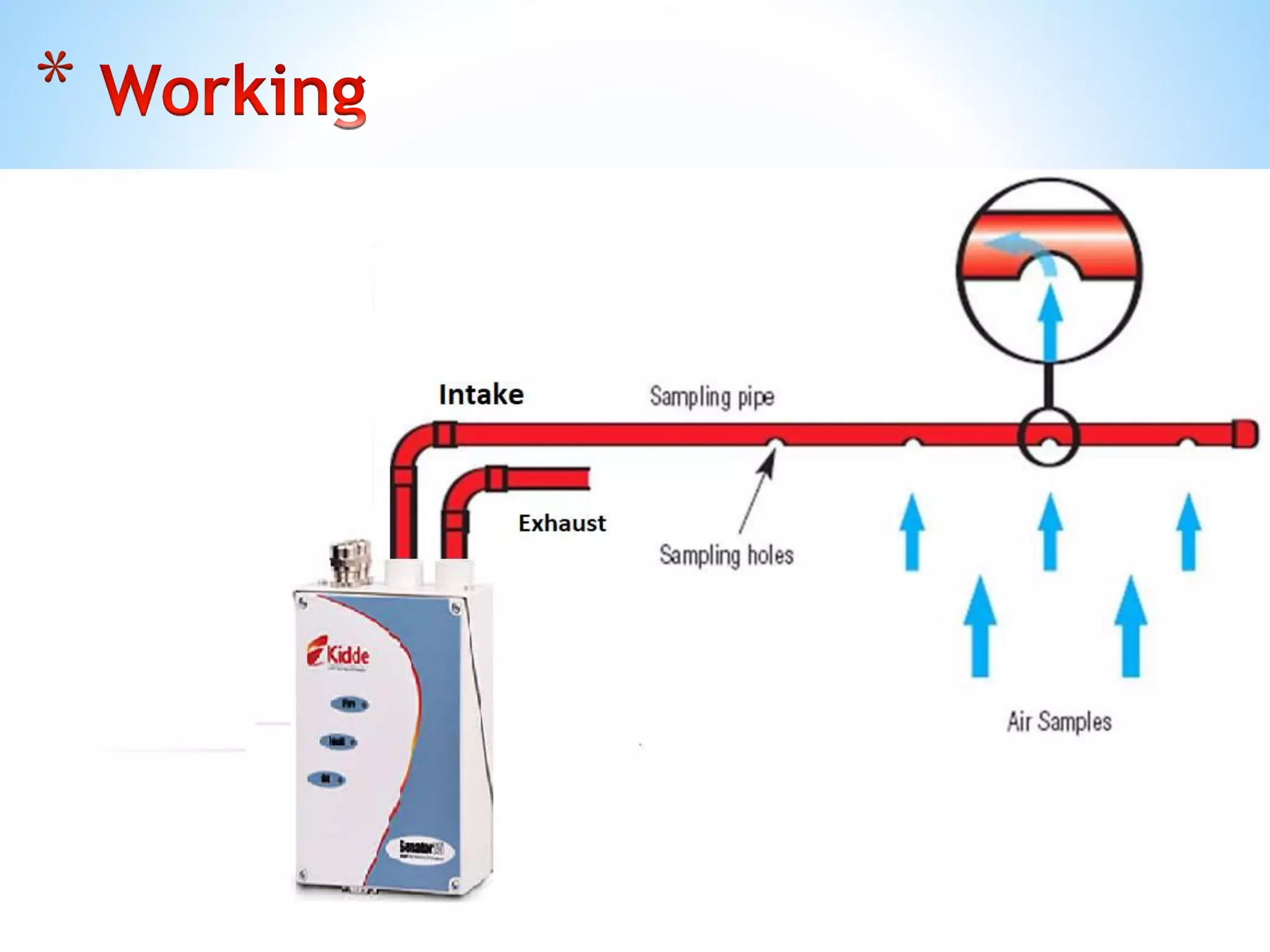 Hssd by saqib mehmood | PPTX