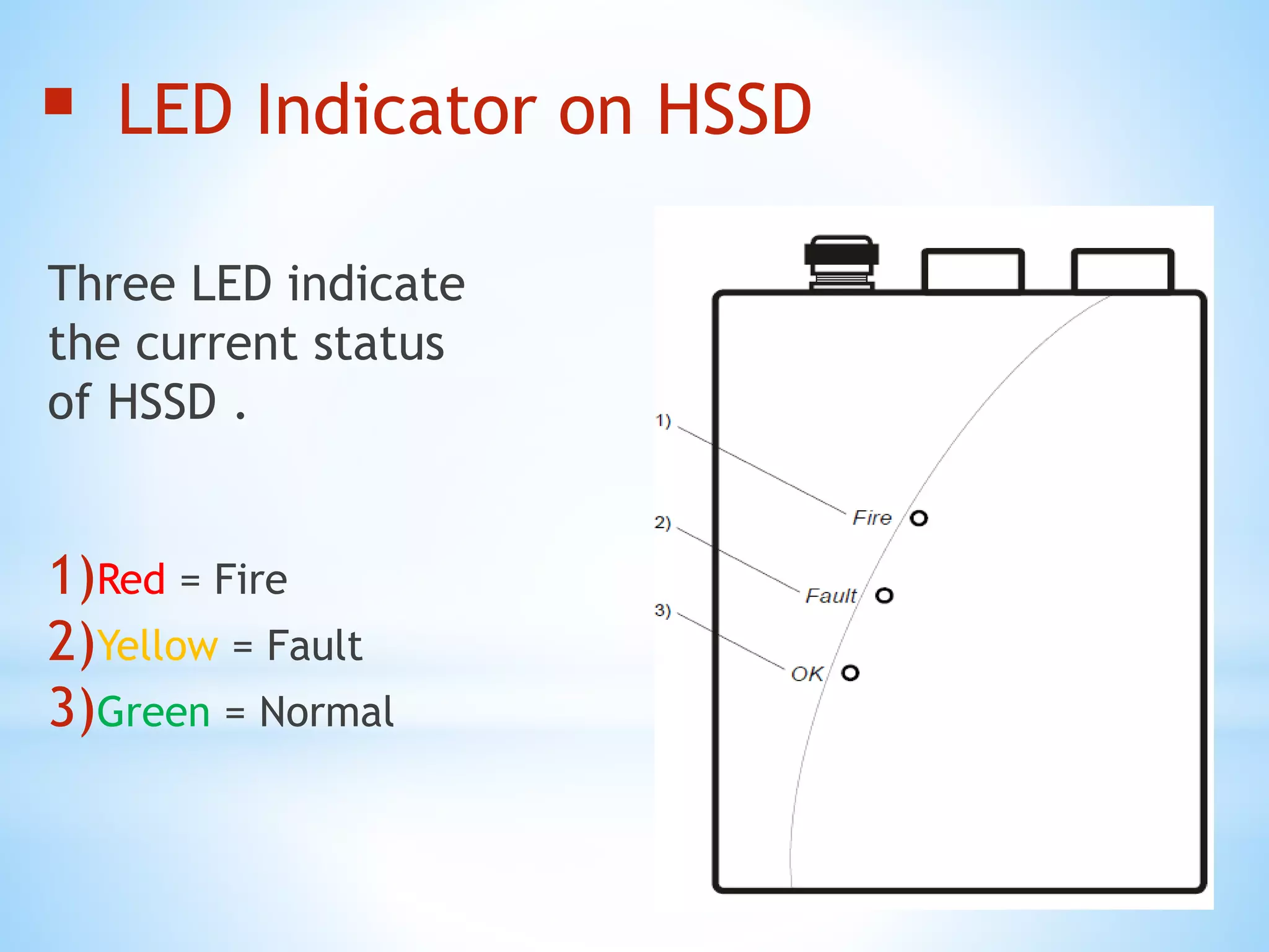 Hssd by saqib mehmood | PPTX