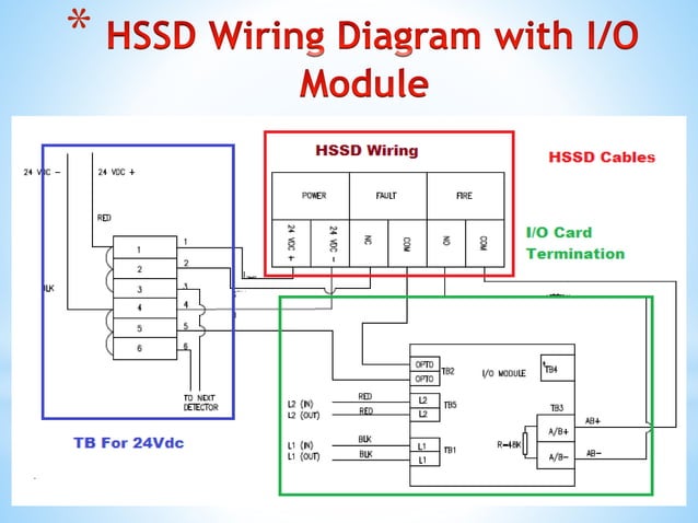 Hssd by saqib mehmood | PPTX