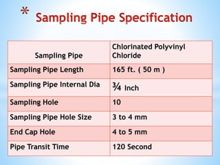 Hssd by saqib mehmood | PPTX