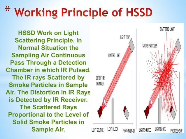 Hssd by saqib mehmood | PPTX