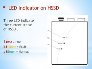 Hssd by saqib mehmood | PPTX