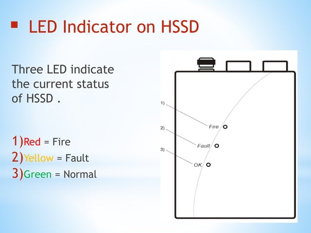 Hssd by saqib mehmood | PPTX