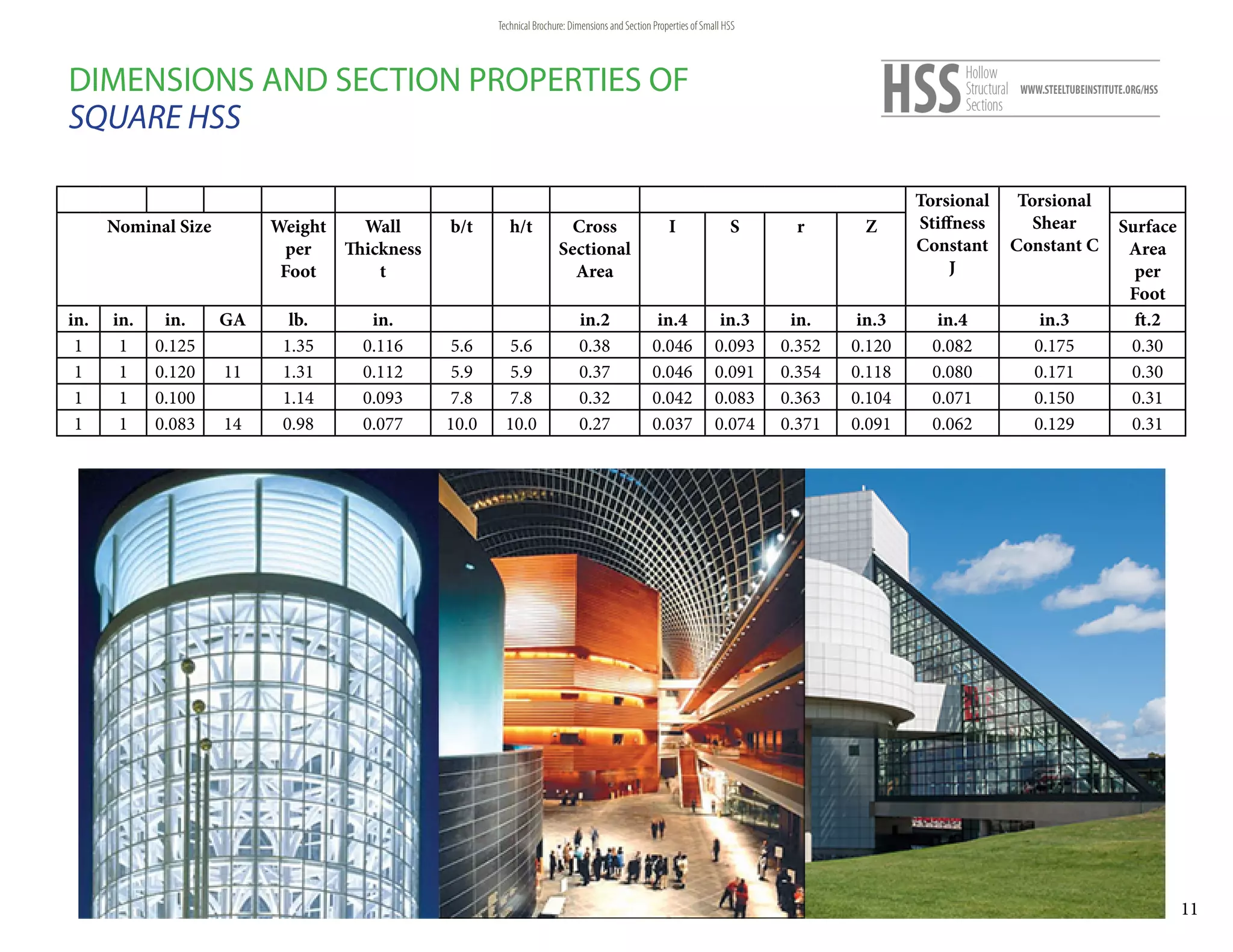 Hss dimensions steeltubeinstitute | PDF
