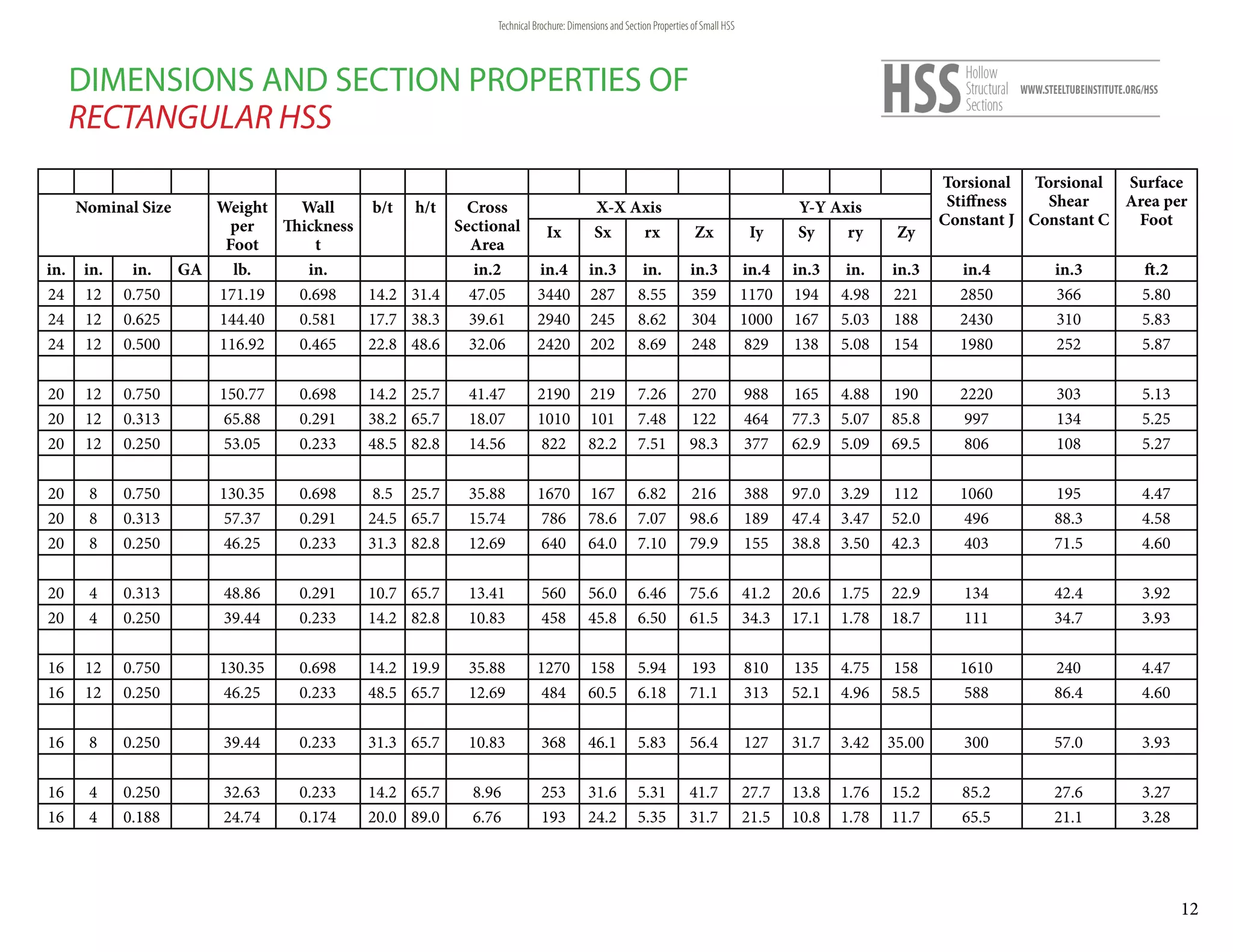 Hss dimensions steeltubeinstitute | PDF