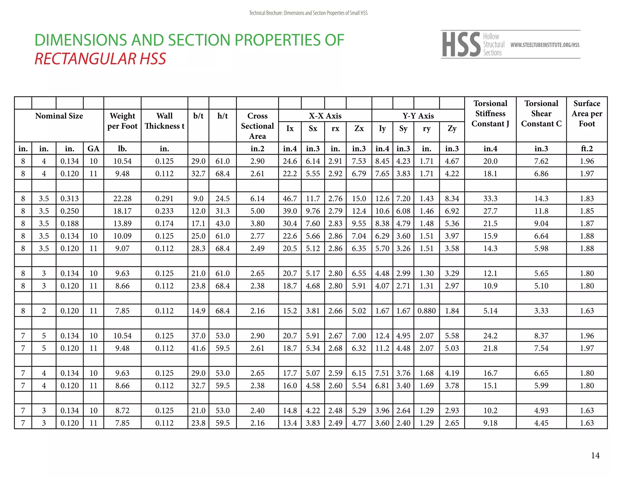 Hss dimensions steeltubeinstitute | PDF
