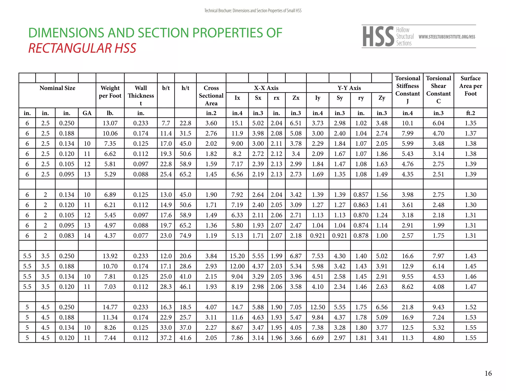 Hss dimensions steeltubeinstitute | PDF