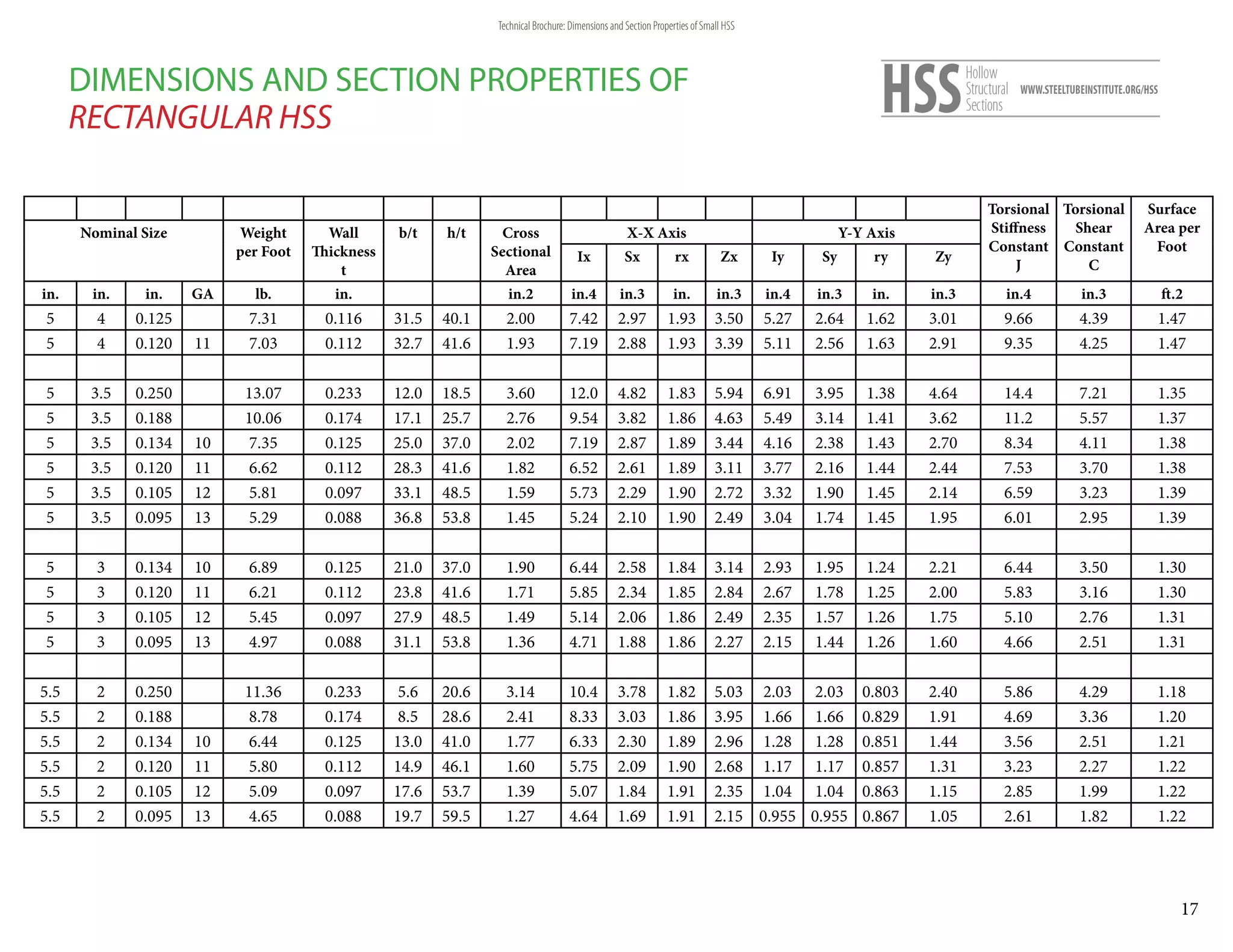 Hss dimensions steeltubeinstitute | PDF