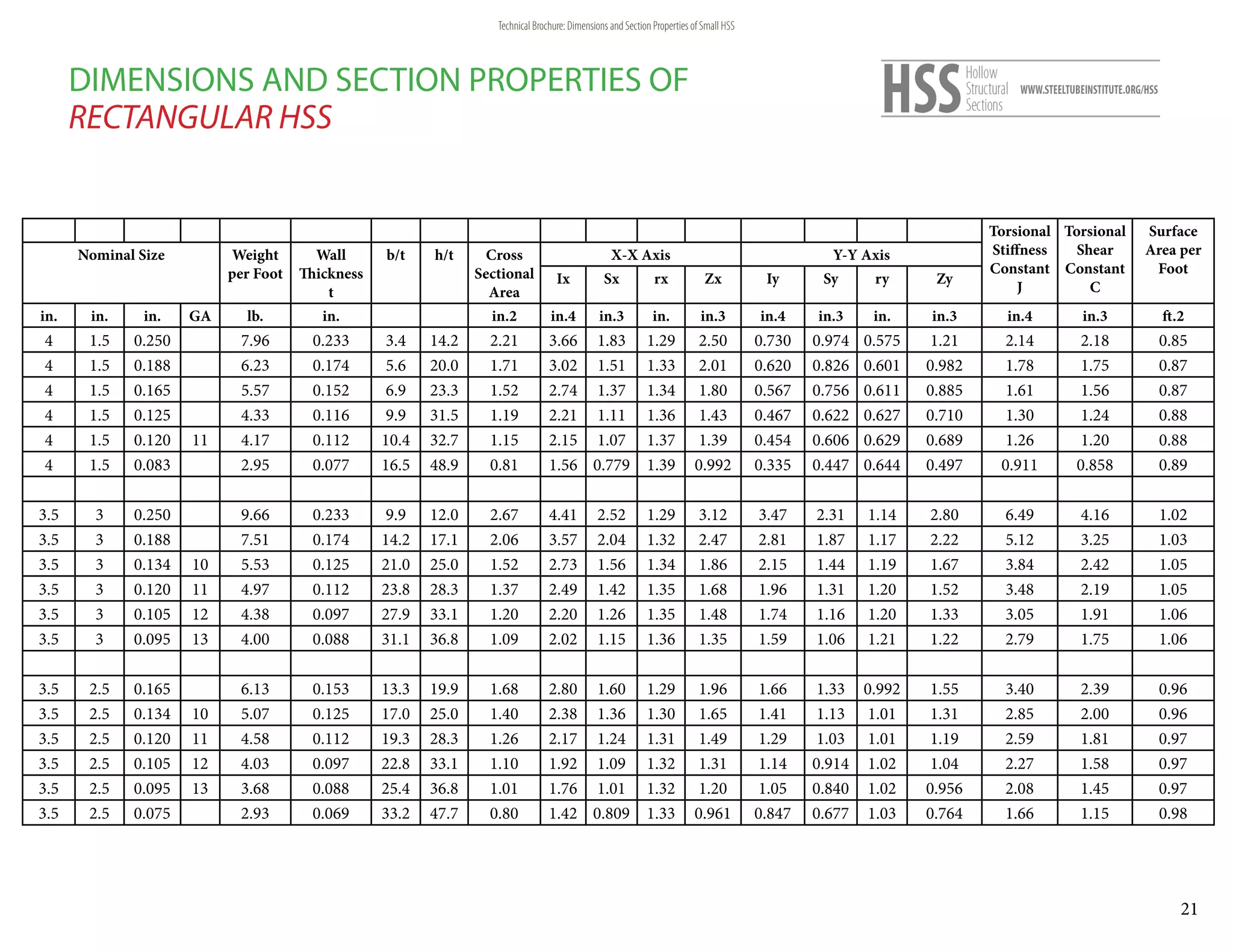 Hss dimensions steeltubeinstitute | PDF