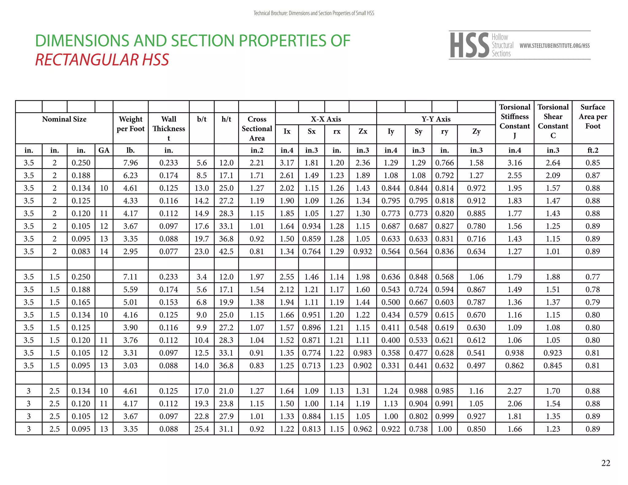 Hss dimensions steeltubeinstitute | PDF