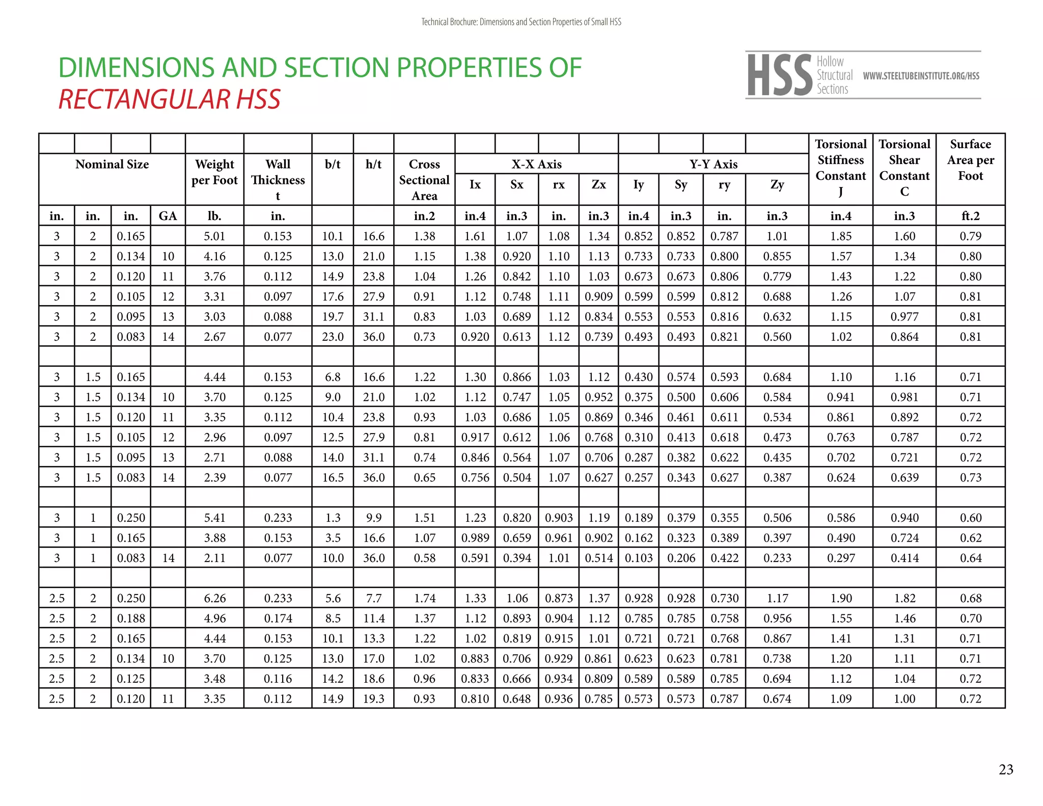 Hss dimensions steeltubeinstitute | PDF
