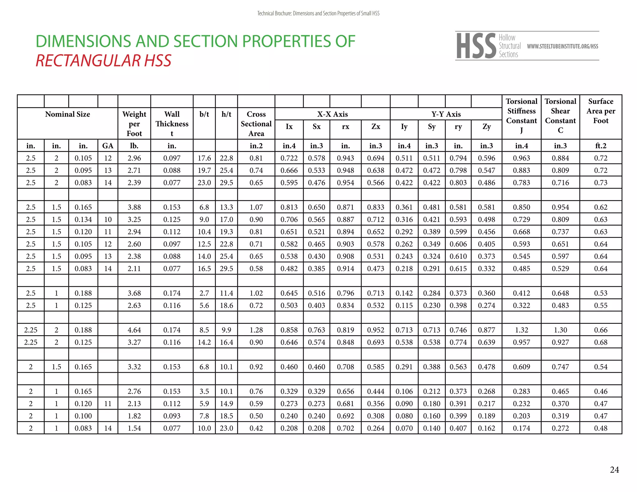 Hss dimensions steeltubeinstitute | PDF