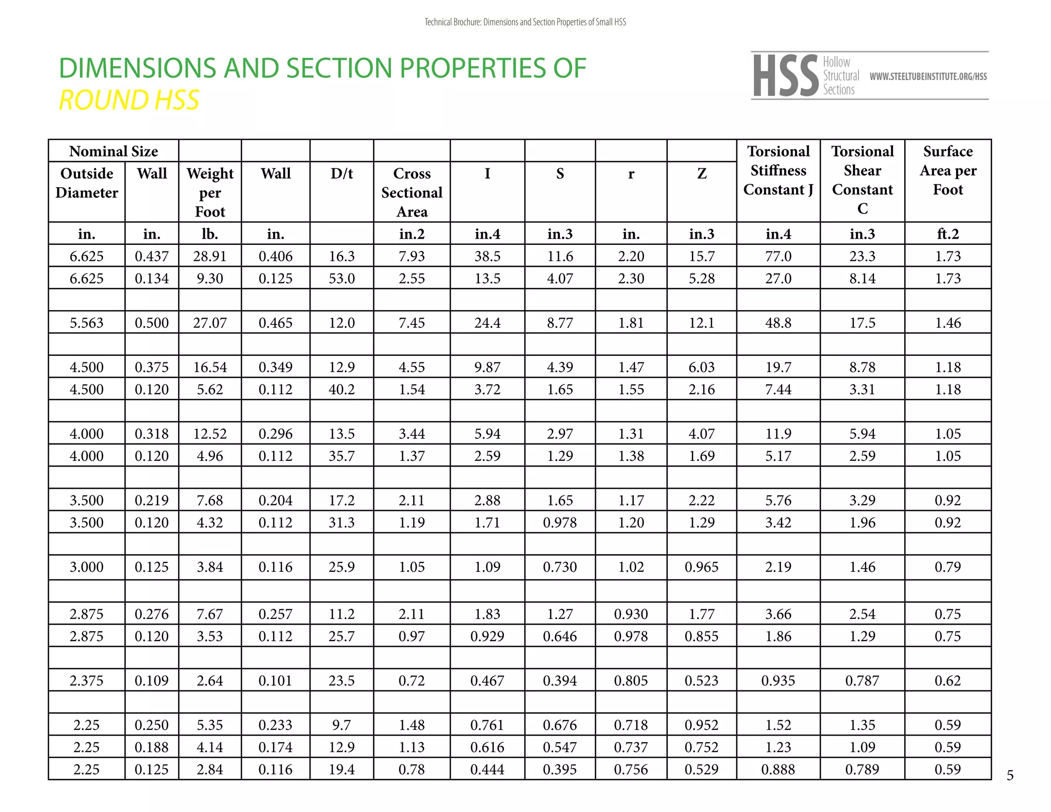 Hss dimensions steeltubeinstitute | PDF