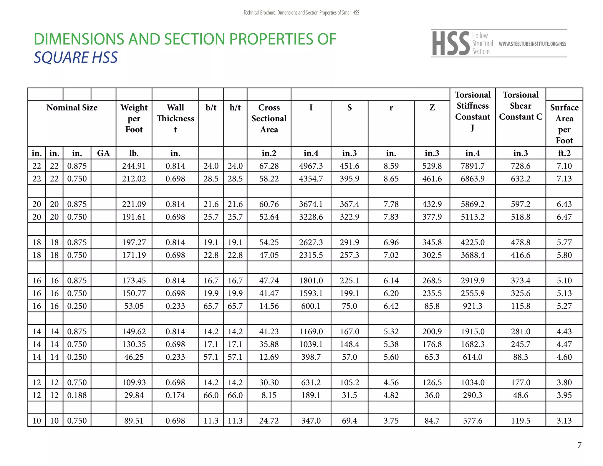 Hss dimensions steeltubeinstitute | PDF
