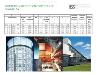 Hss dimensions steeltubeinstitute | PDF
