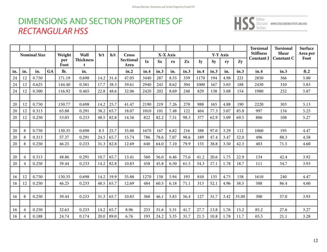 Hss dimensions steeltubeinstitute | PDF
