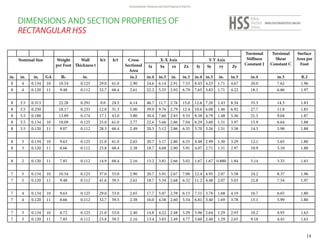 Hss dimensions steeltubeinstitute | PDF