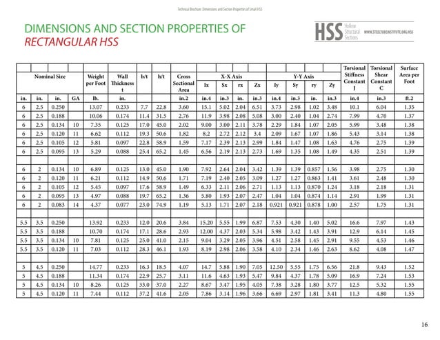 Hss dimensions steeltubeinstitute | PDF